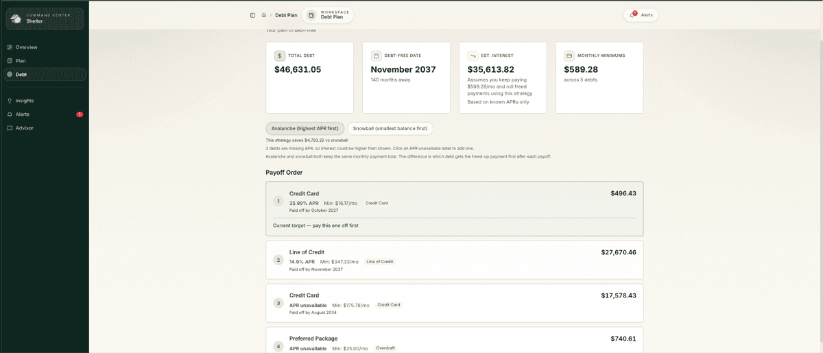 How to Make a Debt Payoff Plan You Will Stick To | Shelter